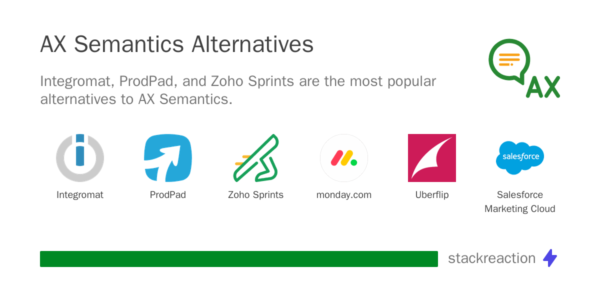 AX Semantics Alternatives & Competitors 2025 - StackReaction