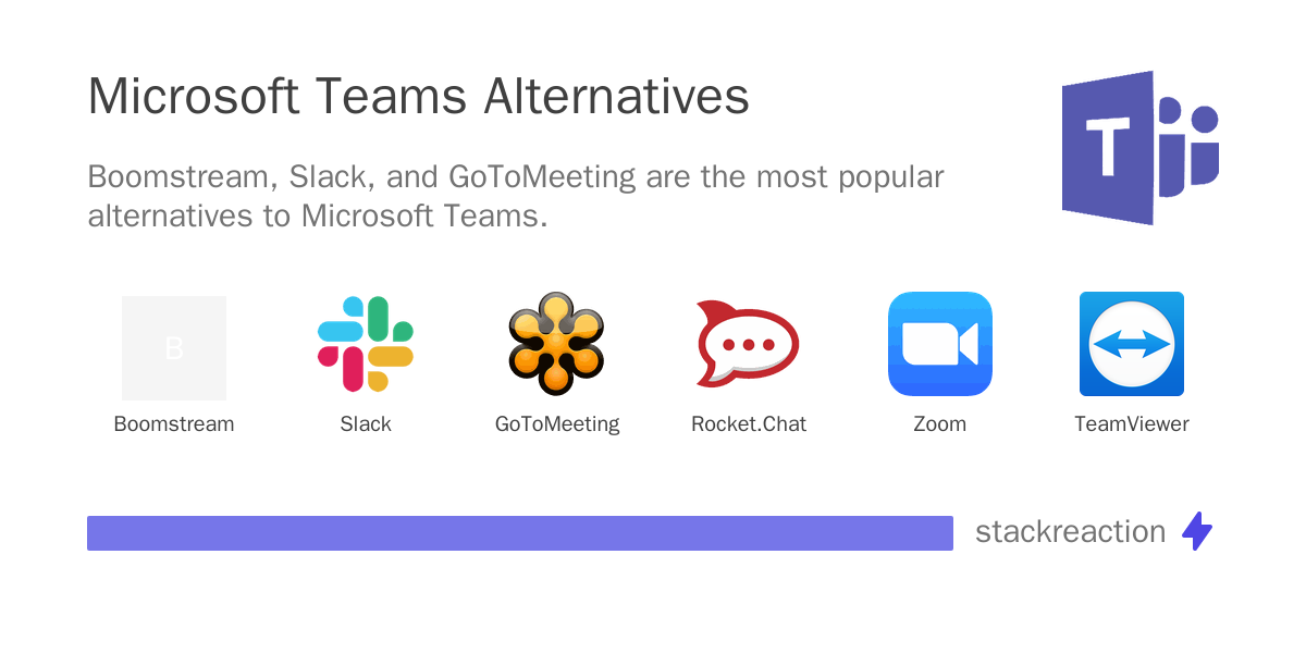 Microsoft Teams Alternatives & Competitors 2025 - StackReaction
