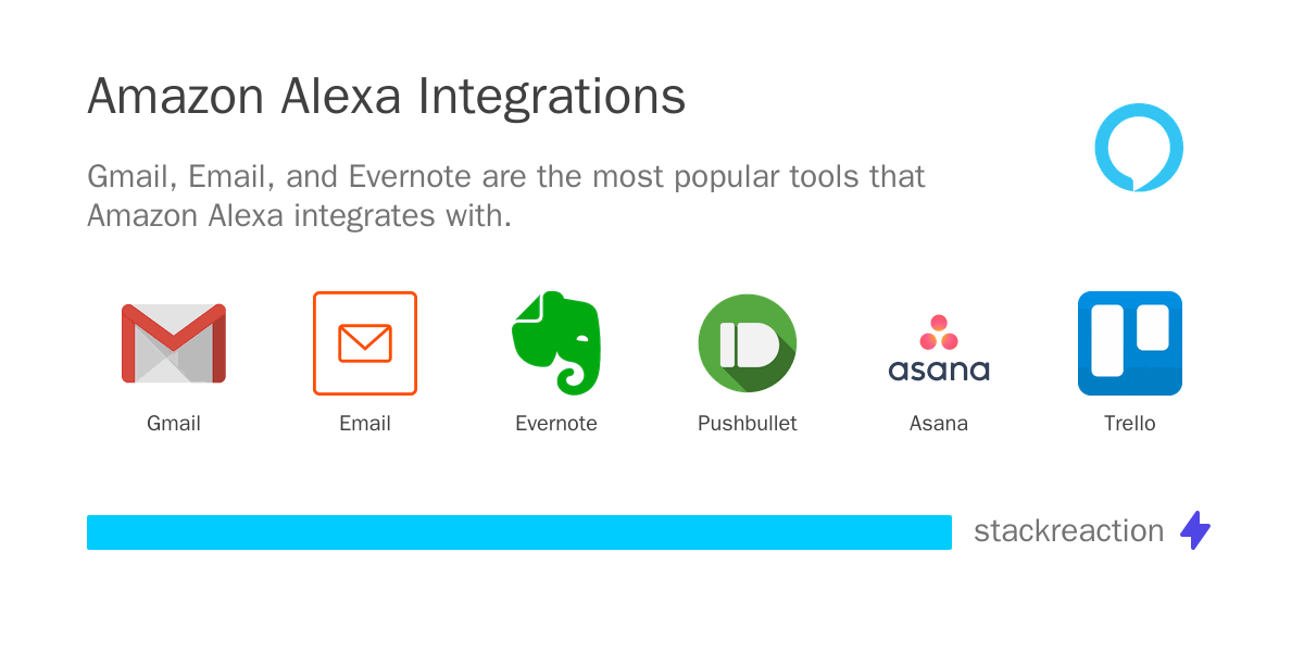 Amazon Alexa Integration & Workflow Automation 2025 - StackReaction