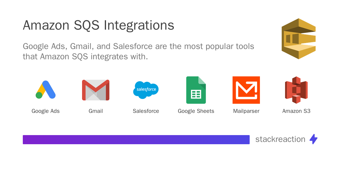 Amazon SQS Integration & Workflow Automation 2025 - StackReaction
