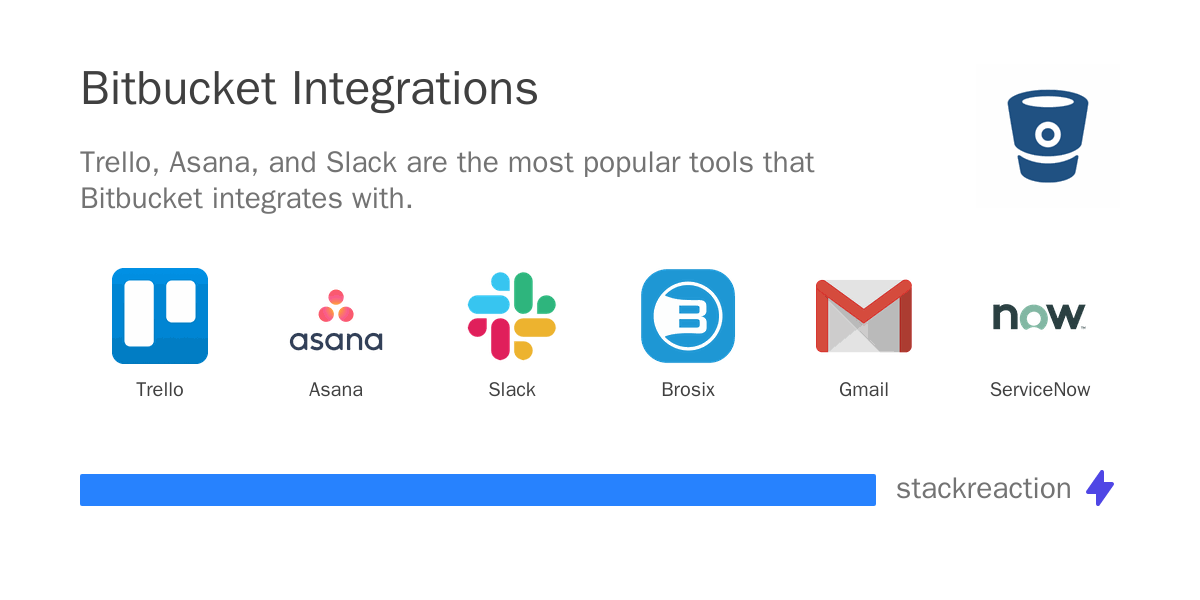 Bitbucket Integration & Workflow Automation 2025 - StackReaction