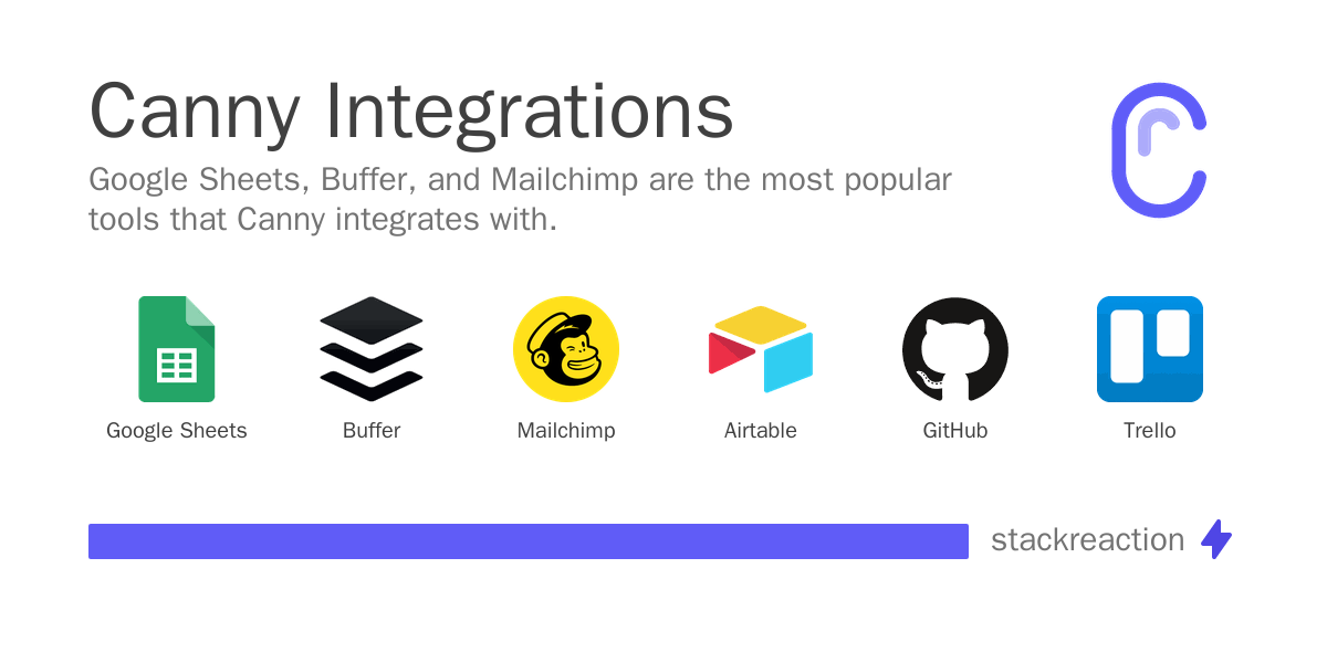 Canny Integration & Workflow Automation 2025 - StackReaction