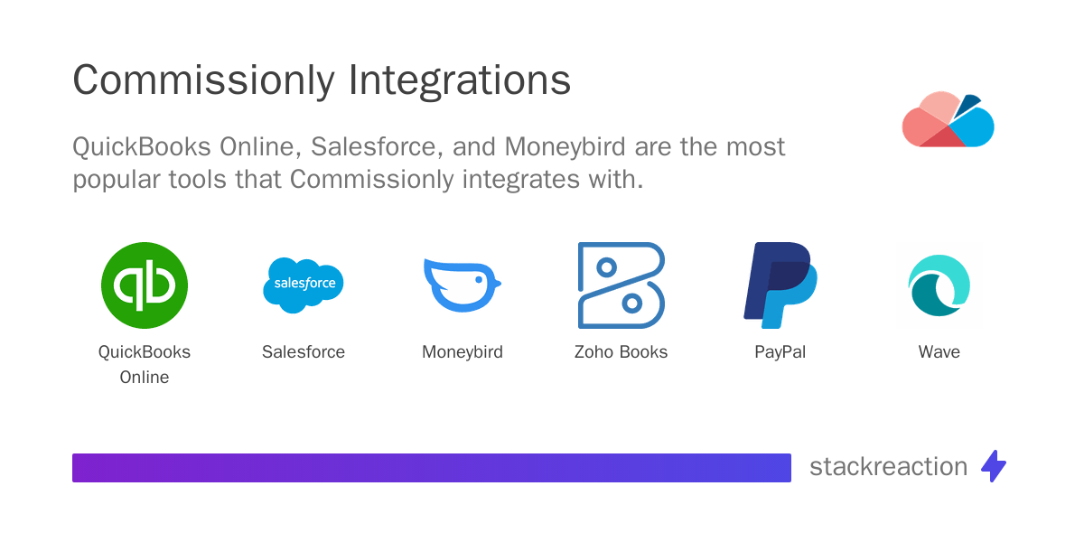 Commissionly Integration And Workflow Automation 2024 Stackreaction