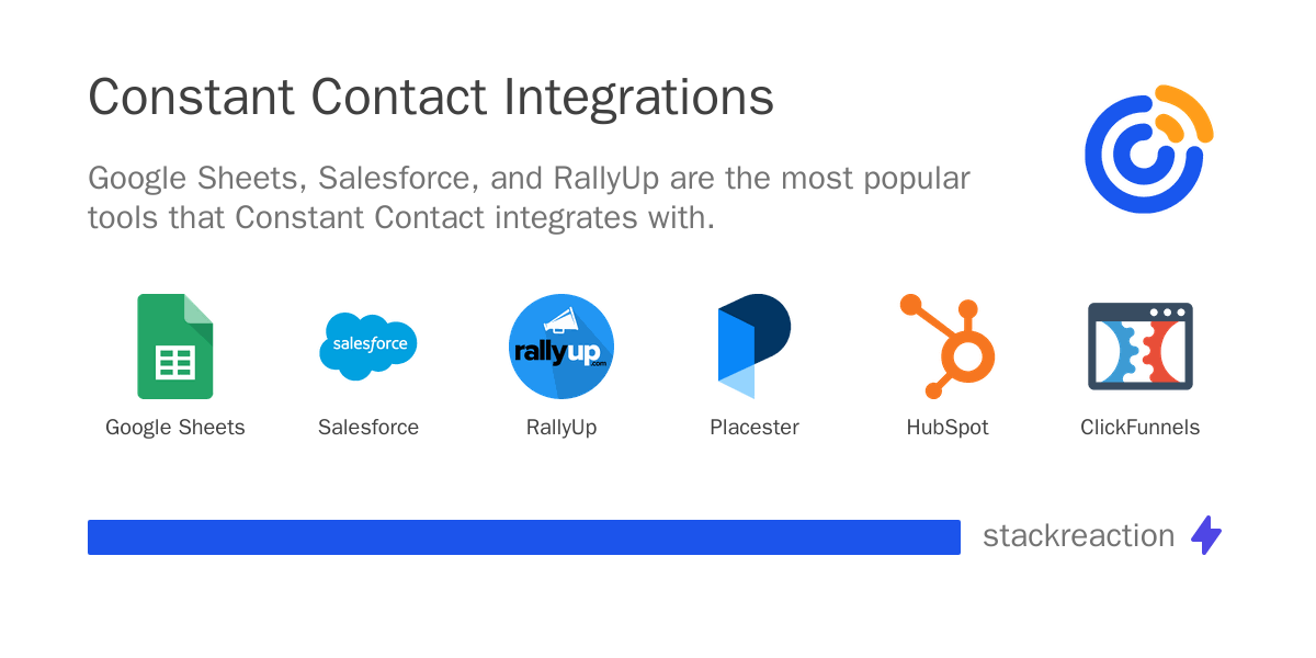 Constant Contact Integration & Workflow Automation 2025 - StackReaction