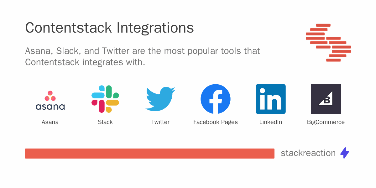 Contentstack Integration And Workflow Automation 2024 Stackreaction