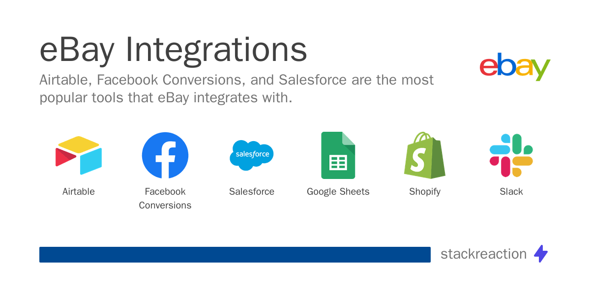 eBay Integration & Workflow Automation 2025 - StackReaction
