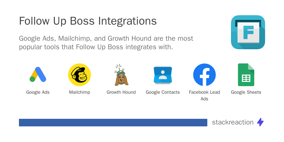 Follow Up Boss Integration & Workflow Automation 2026 - StackReaction