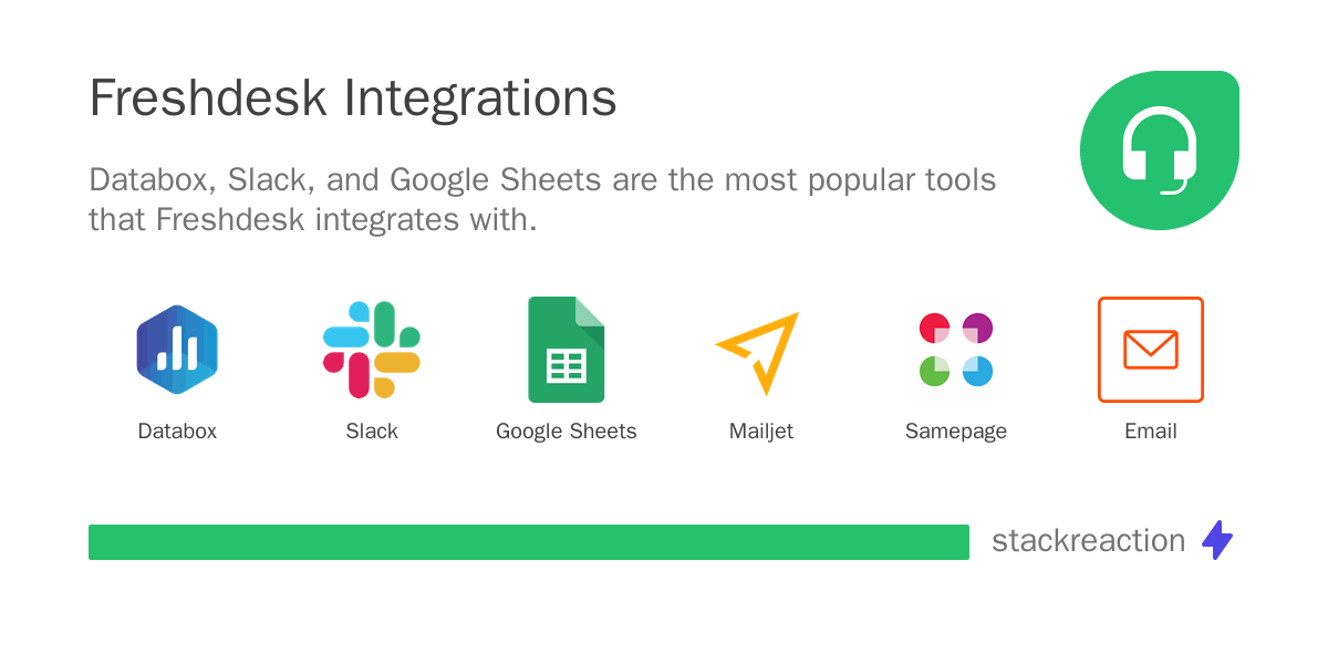 Freshdesk Integration & Workflow Automation 2025 - StackReaction