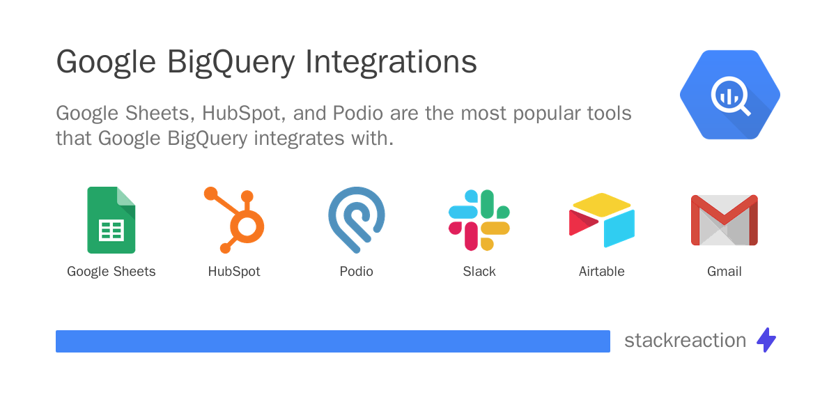 Google BigQuery Integration & Workflow Automation 2024 - StackReaction