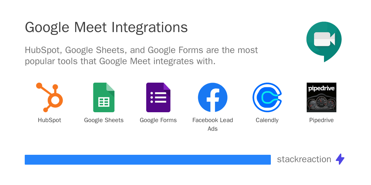 Google Meet Integration & Workflow Automation 2025 - StackReaction