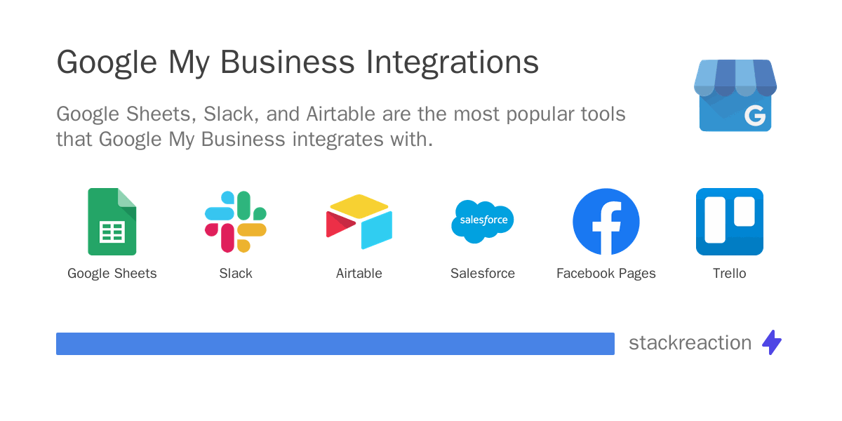 Google My Business Integration & Workflow Automation 2025 - StackReaction