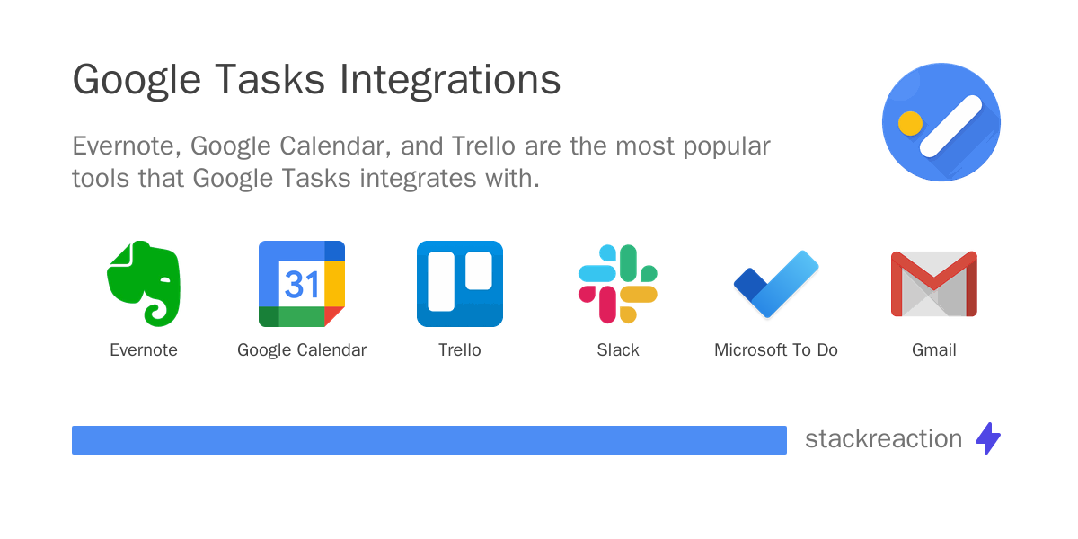 Google Tasks Integration & Workflow Automation 2025 - StackReaction