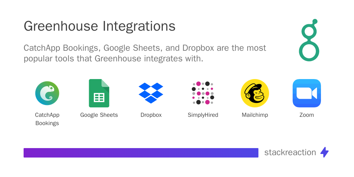 Greenhouse Integration & Workflow Automation 2024 - StackReaction