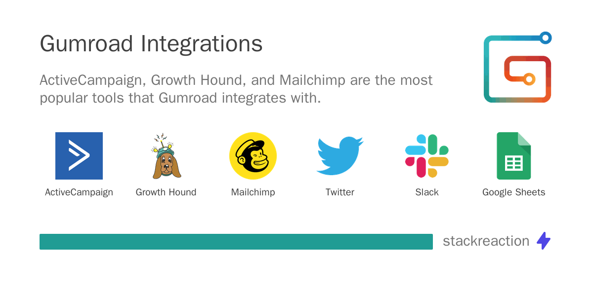 Gumroad Integration & Workflow Automation 2025 - StackReaction
