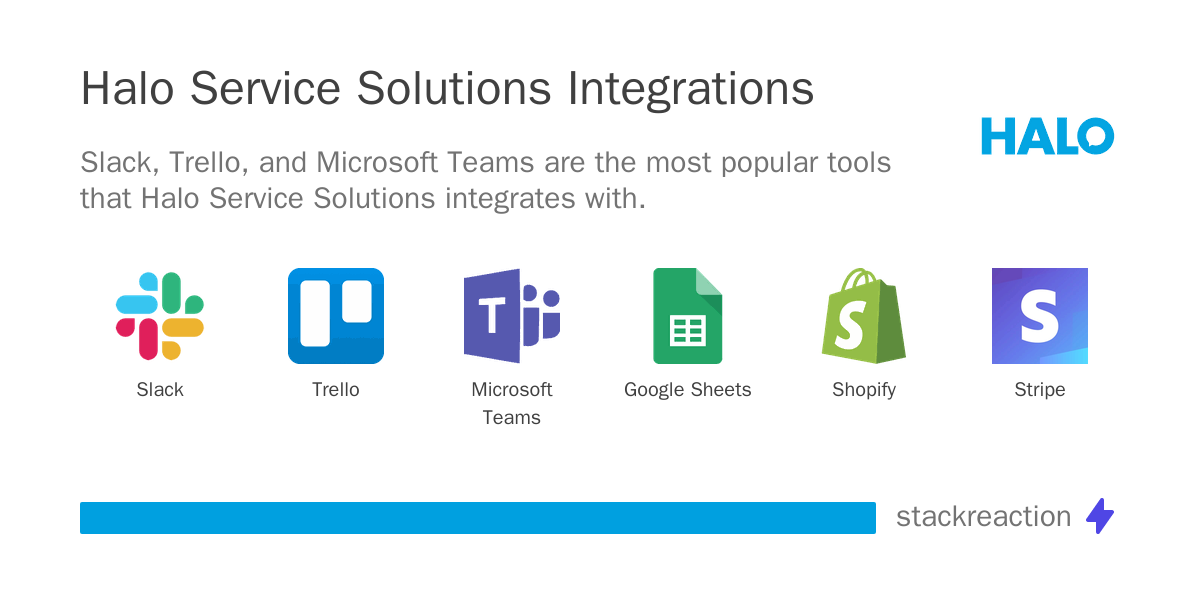 Halo Service Solutions Integration & Workflow Automation 2025 ...