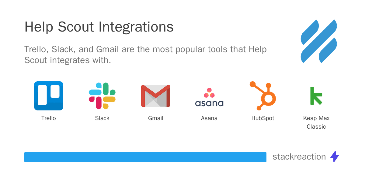 Help Scout Integration And Workflow Automation 2025 Stackreaction