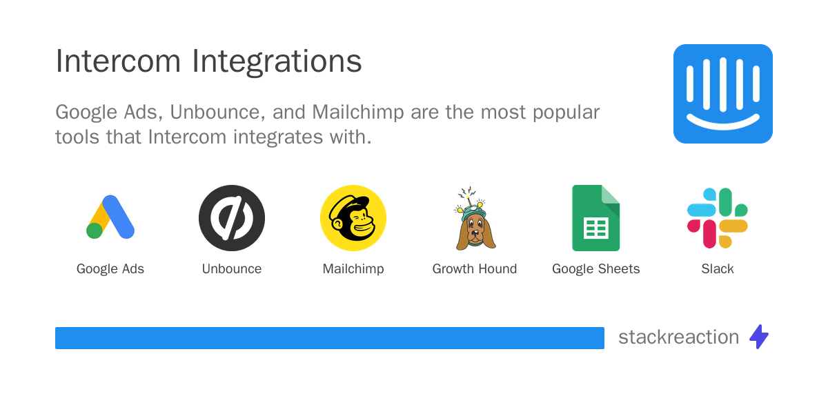 Intercom Integration And Workflow Automation 2025 Stackreaction