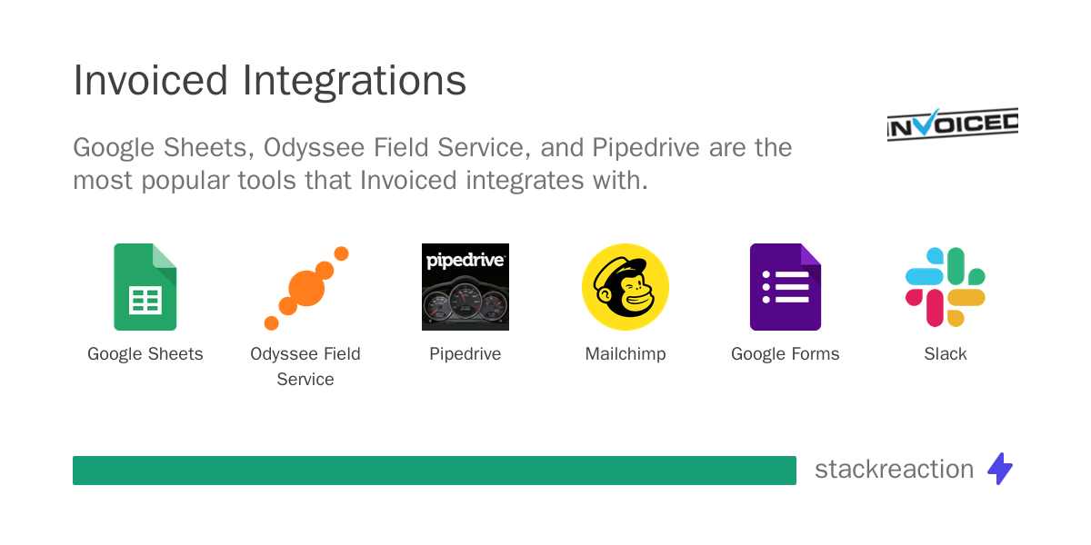 Invoiced Integration & Workflow Automation 2024 - StackReaction