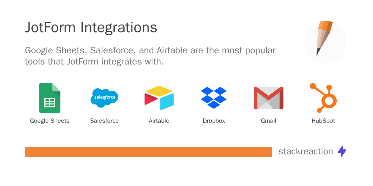 JotForm Integration & Workflow Automation 2025 - StackReaction