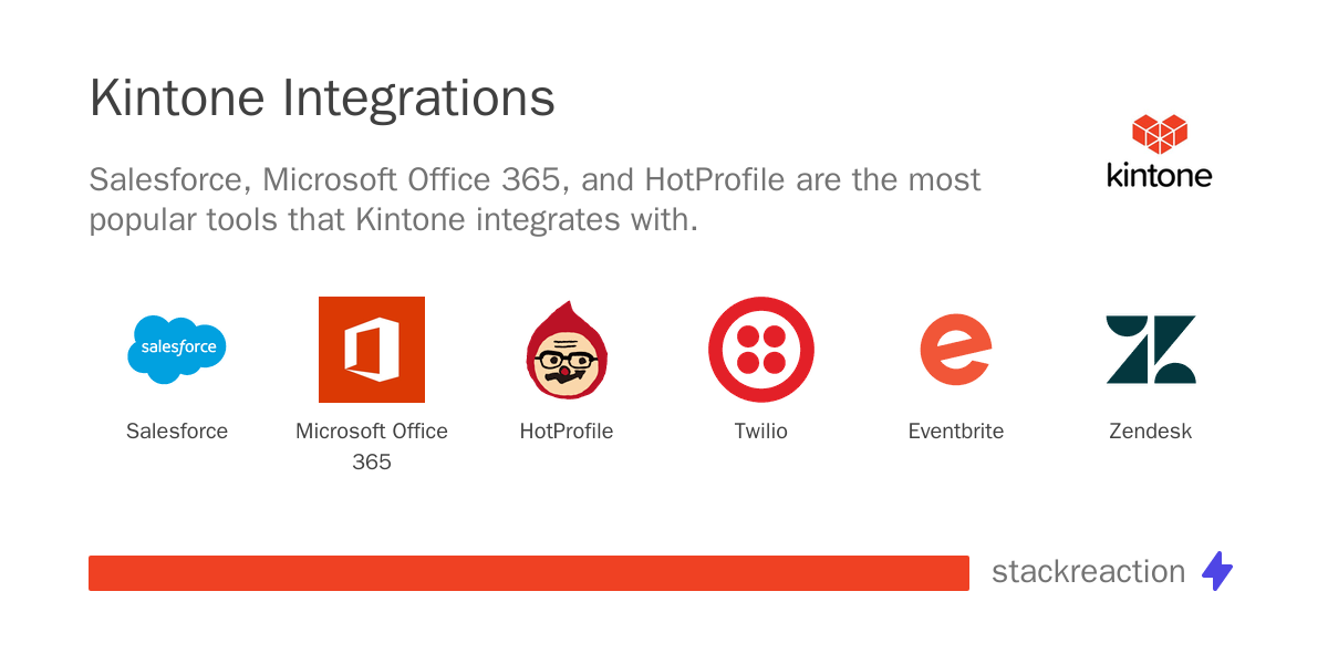 Kintone Integration & Workflow Automation 2025 - StackReaction