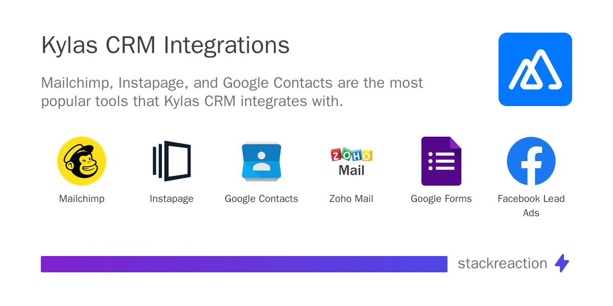 Kylas CRM Integration & Workflow Automation 2024 - StackReaction