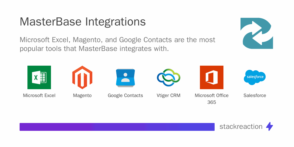 MasterBase Integration & Workflow Automation 2025 - StackReaction