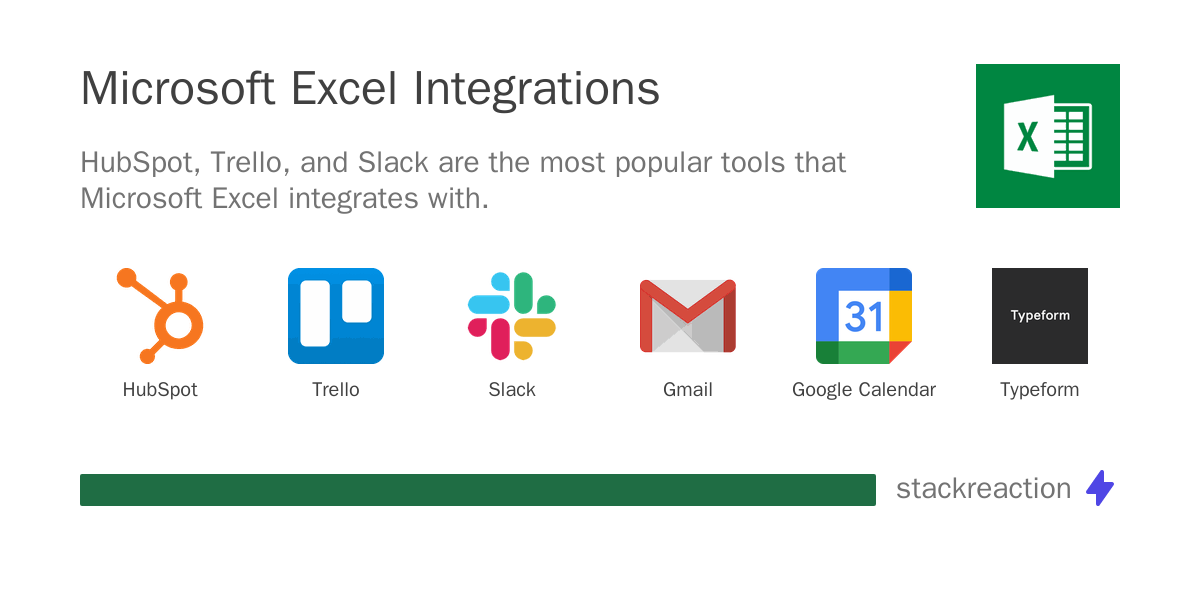 Microsoft Excel Integration & Workflow Automation 2025 - StackReaction
