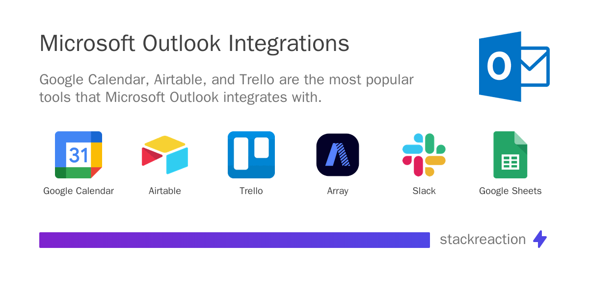 Microsoft Outlook Integration & Workflow Automation 2025 - StackReaction