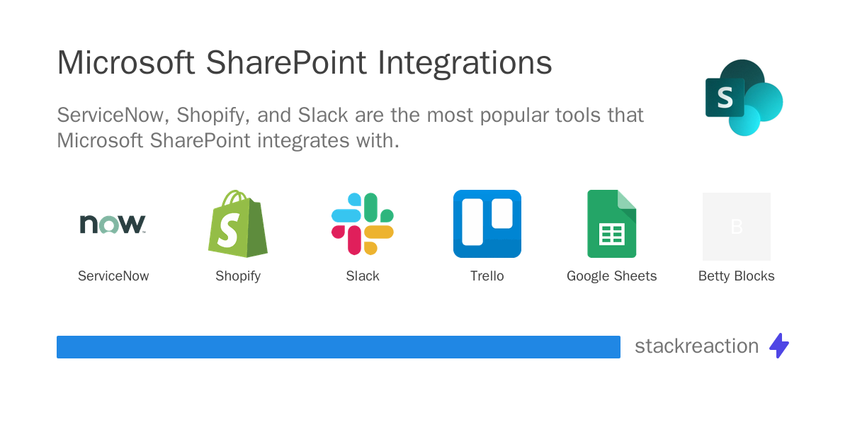 Microsoft SharePoint Integration & Workflow Automation 2024 - StackReaction