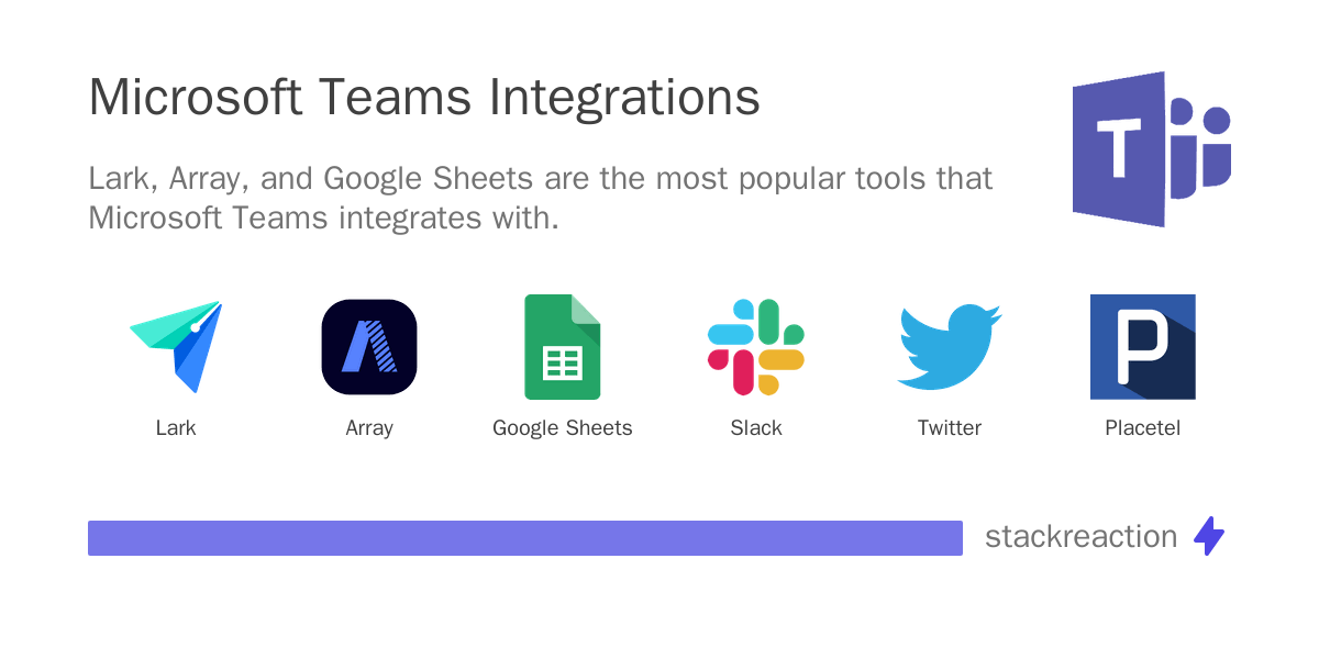 Microsoft Teams Integration And Workflow Automation 2025 Stackreaction