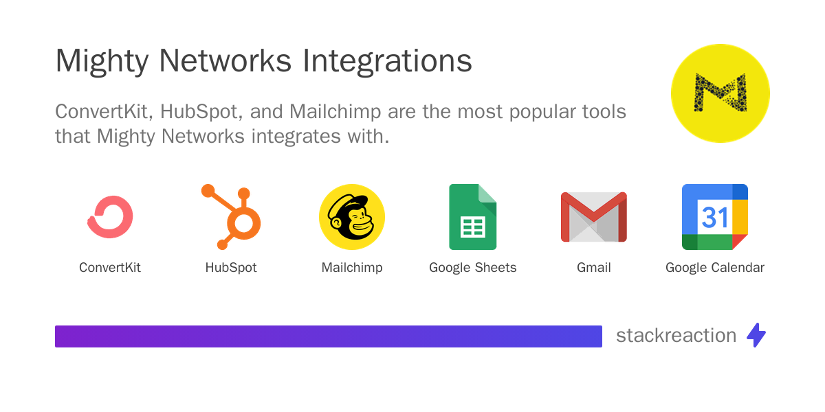 Mighty Networks Integration & Workflow Automation 2025 - StackReaction