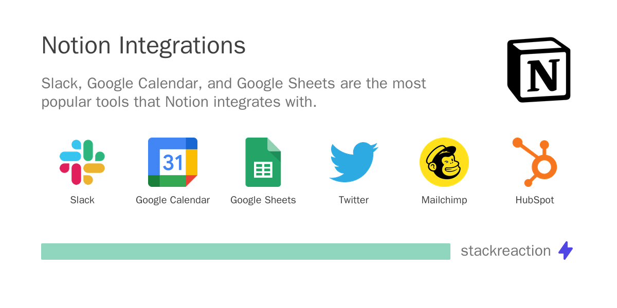 Notion Integration & Workflow Automation 2025 - StackReaction