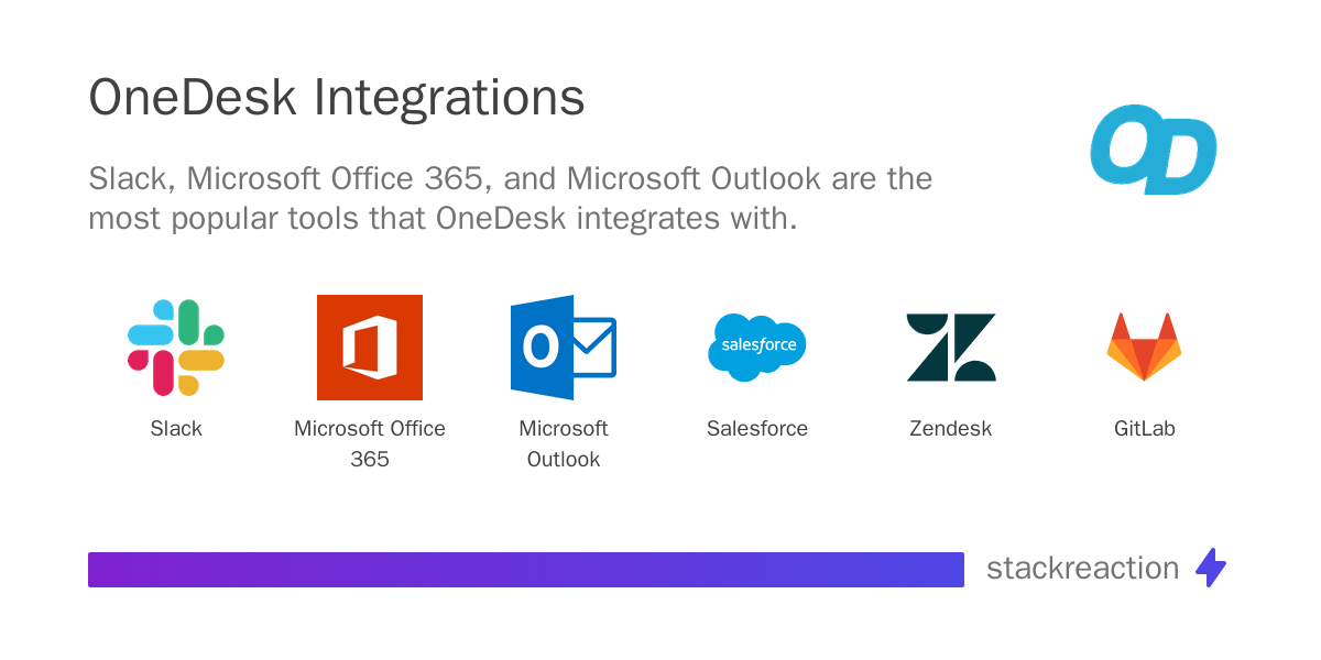 Onedesk Integration And Workflow Automation 2024 Stackreaction