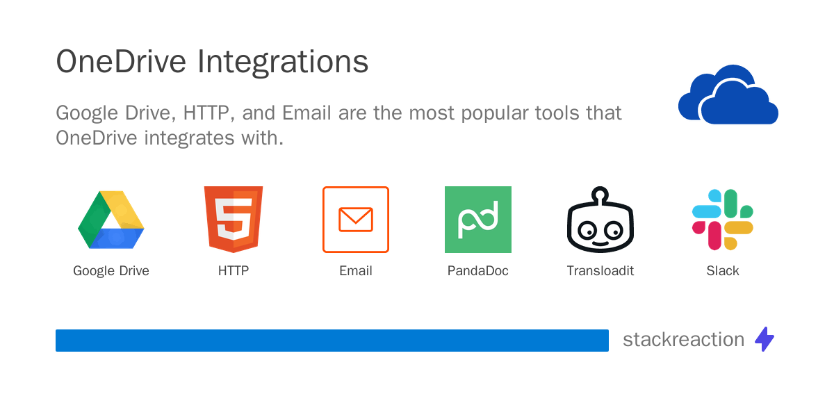 OneDrive Integration & Workflow Automation 2025 - StackReaction