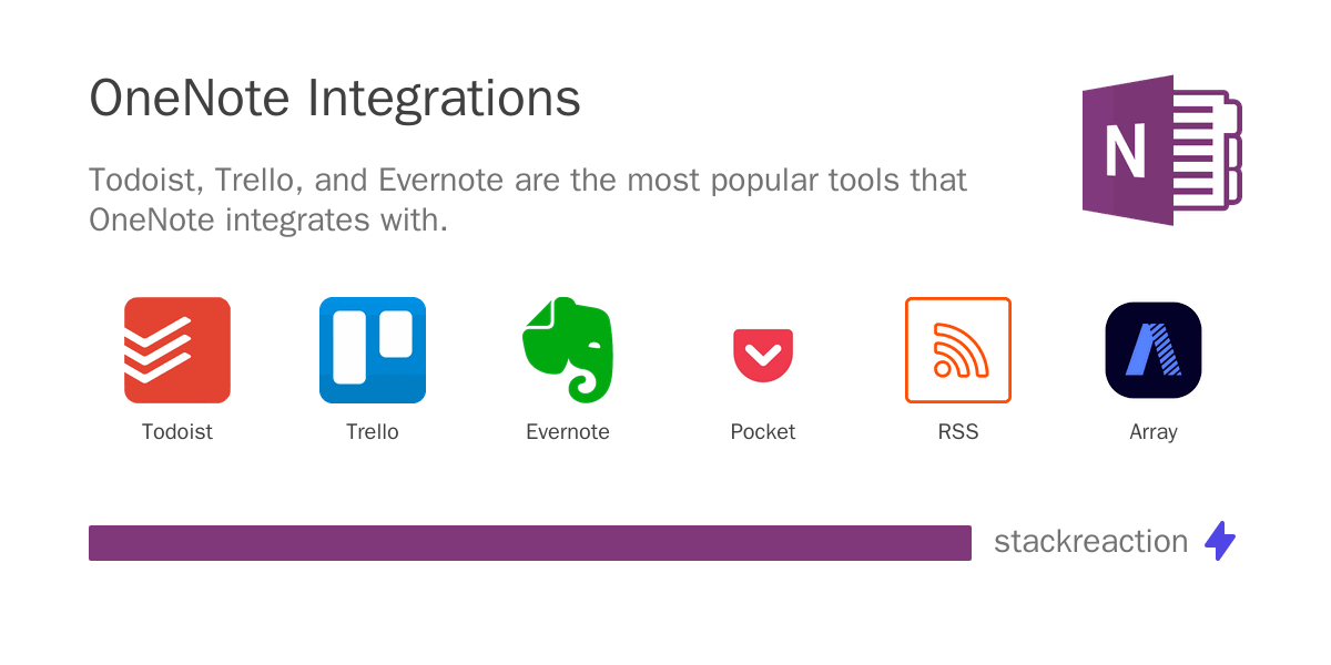 OneNote Integration & Workflow Automation 2025 - StackReaction