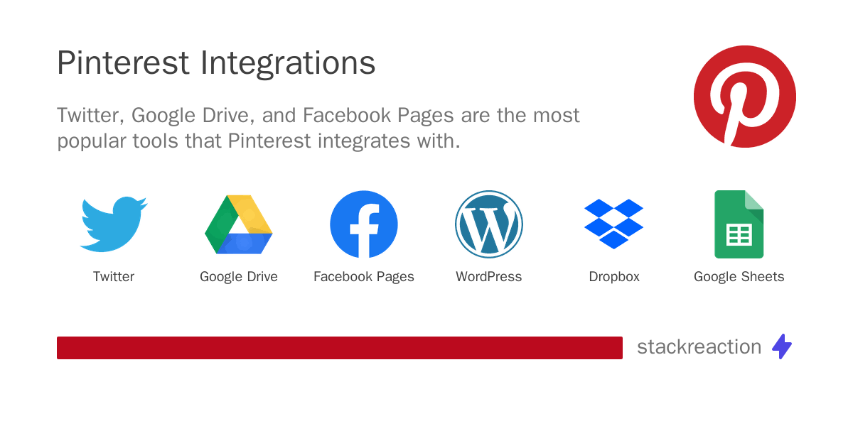 Pinterest Integration & Workflow Automation 2024 - StackReaction