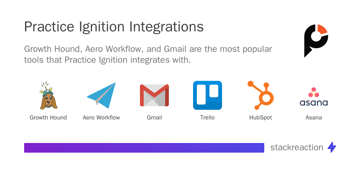 Practice Ignition Integration And Workflow Automation 2025 Stackreaction