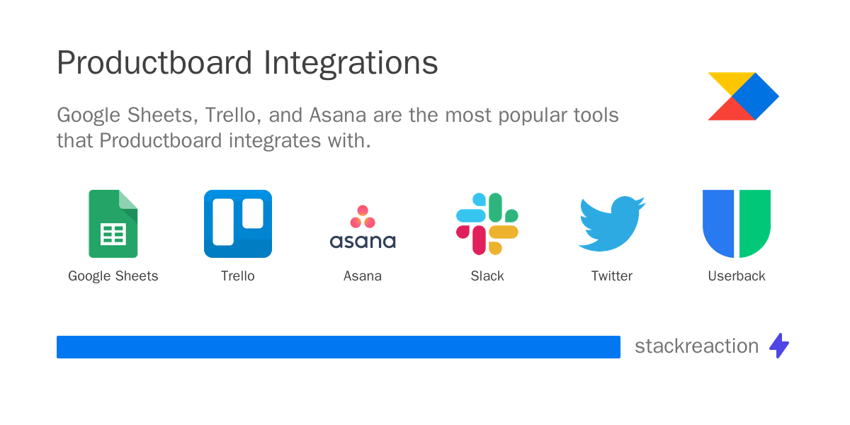 Productboard Integration And Workflow Automation 2025 Stackreaction