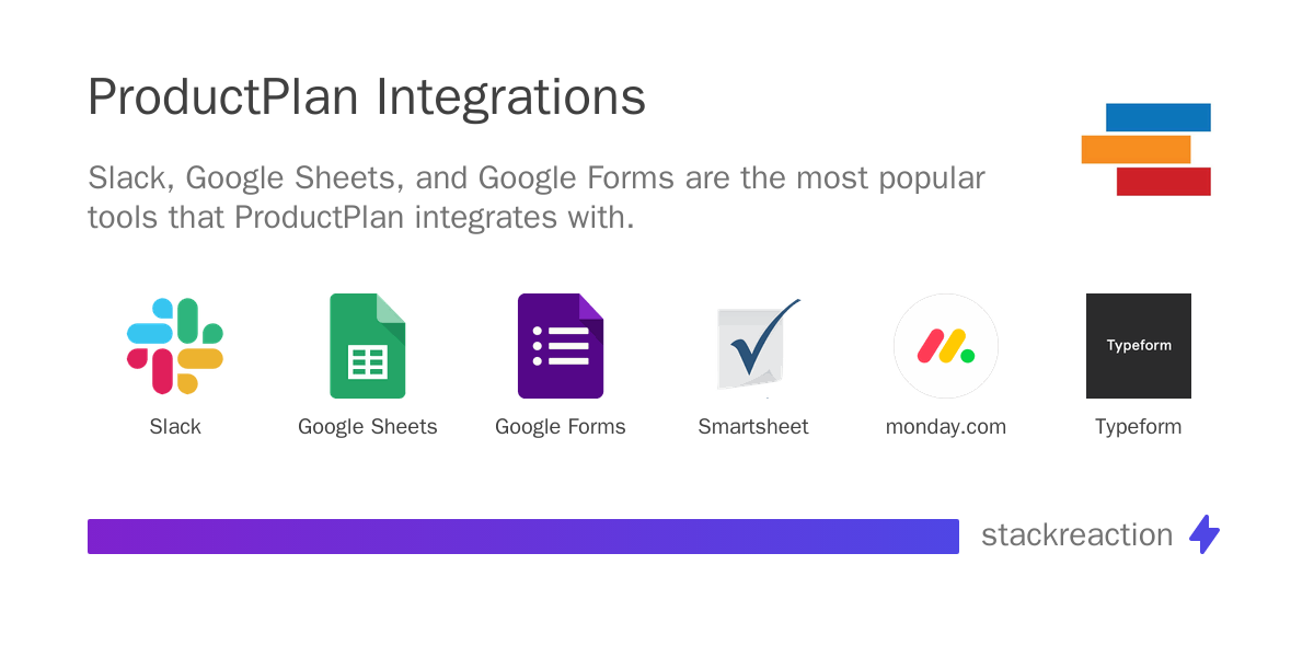 Productplan Integration And Workflow Automation 2025 Stackreaction