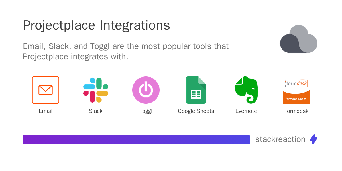 Projectplace Integration & Workflow Automation 2025 - StackReaction