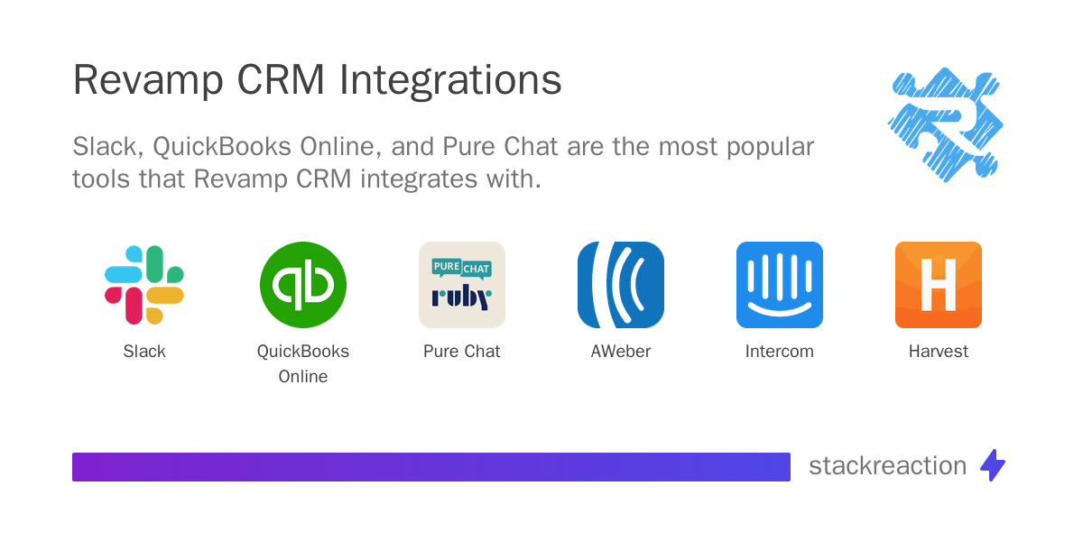 Revamp Crm Integration And Workflow Automation 2024 Stackreaction