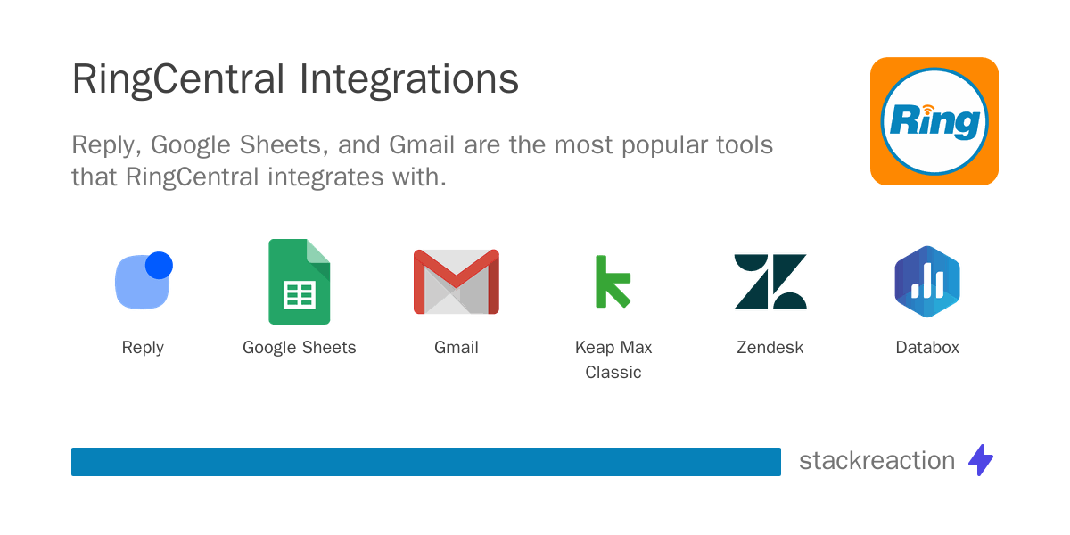 RingCentral Integration & Workflow Automation 2024 - StackReaction