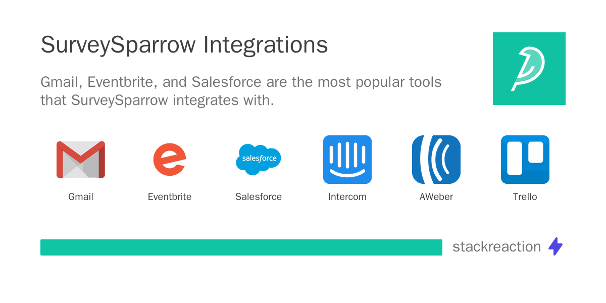 SurveySparrow Integration & Workflow Automation 2024 - StackReaction