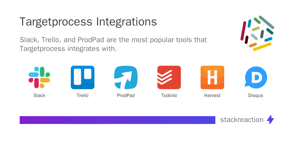 Targetprocess Integration & Workflow Automation 2025 - StackReaction