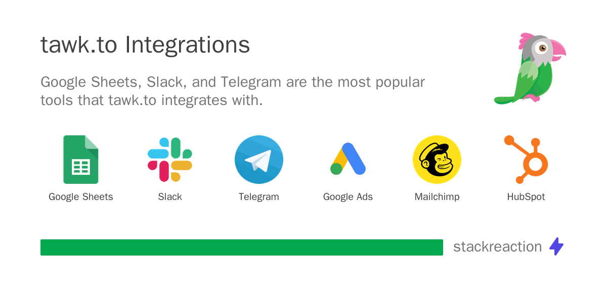 tawk.to Integration & Workflow Automation 2025 - StackReaction