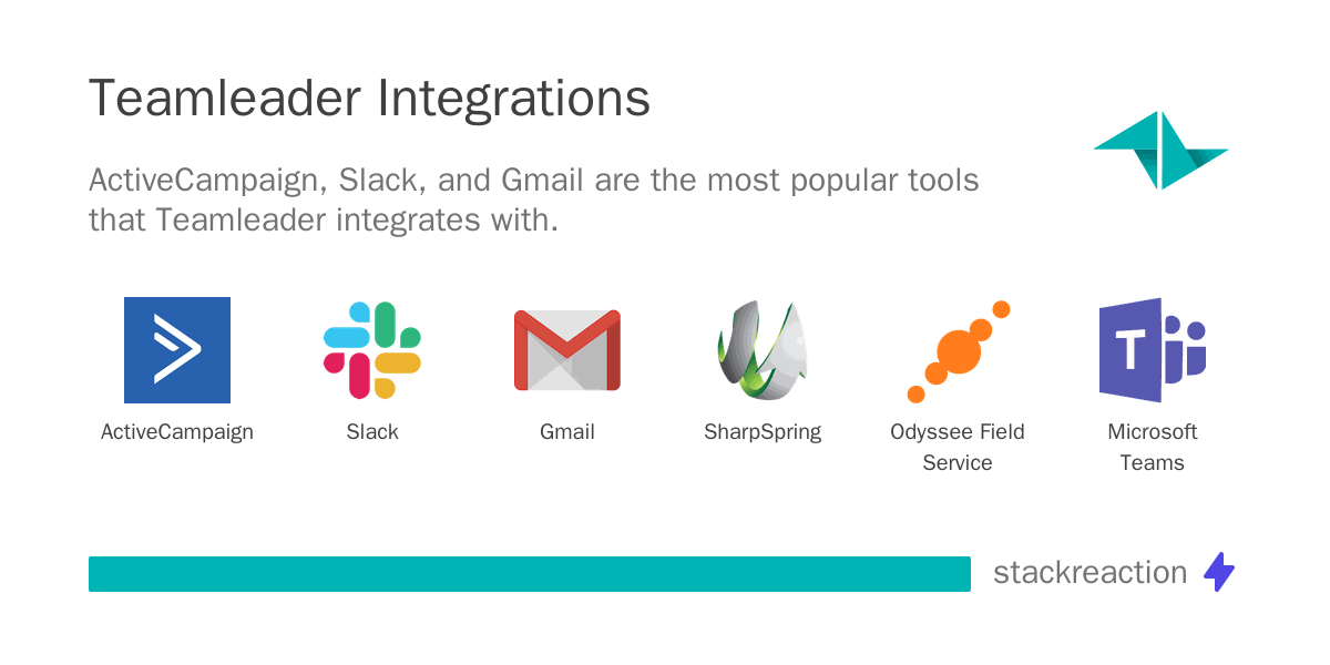 Teamleader Integrations 2023 - StackReaction