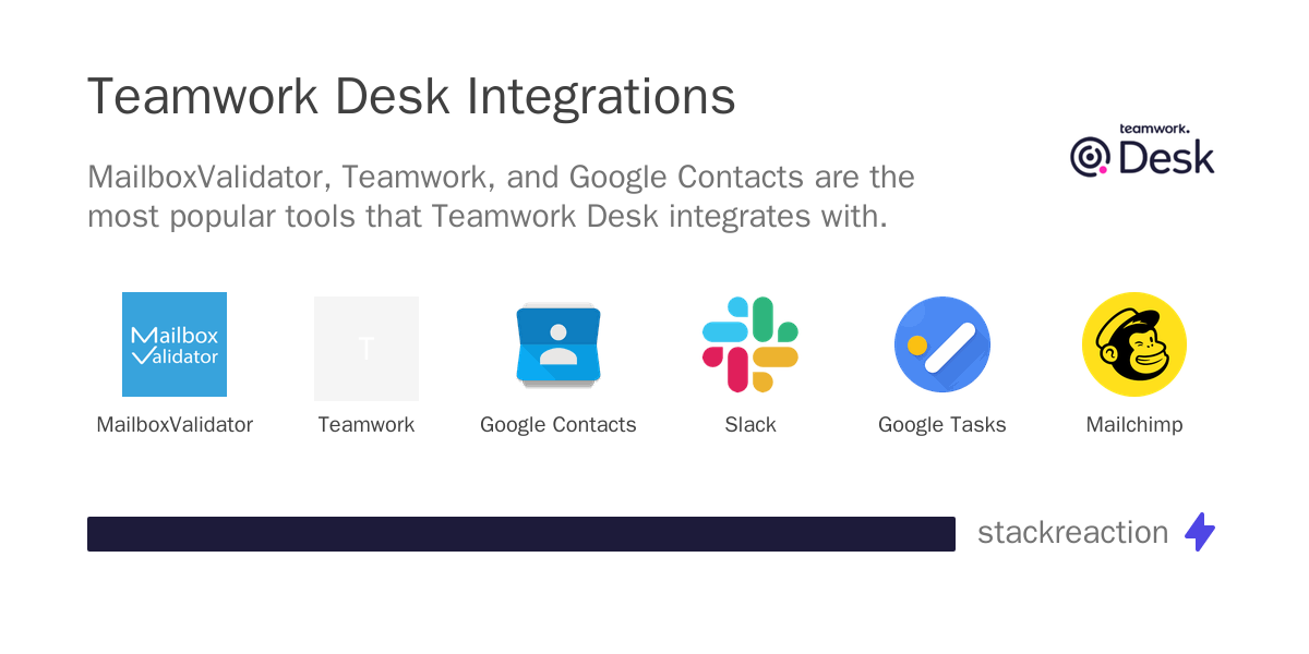 Teamwork Desk Integration & Workflow Automation 2024 - StackReaction
