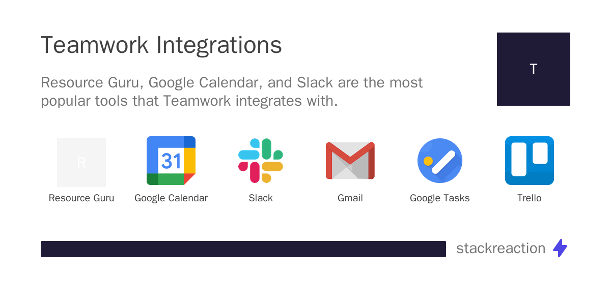 Teamwork Integration & Workflow Automation 2024 - StackReaction