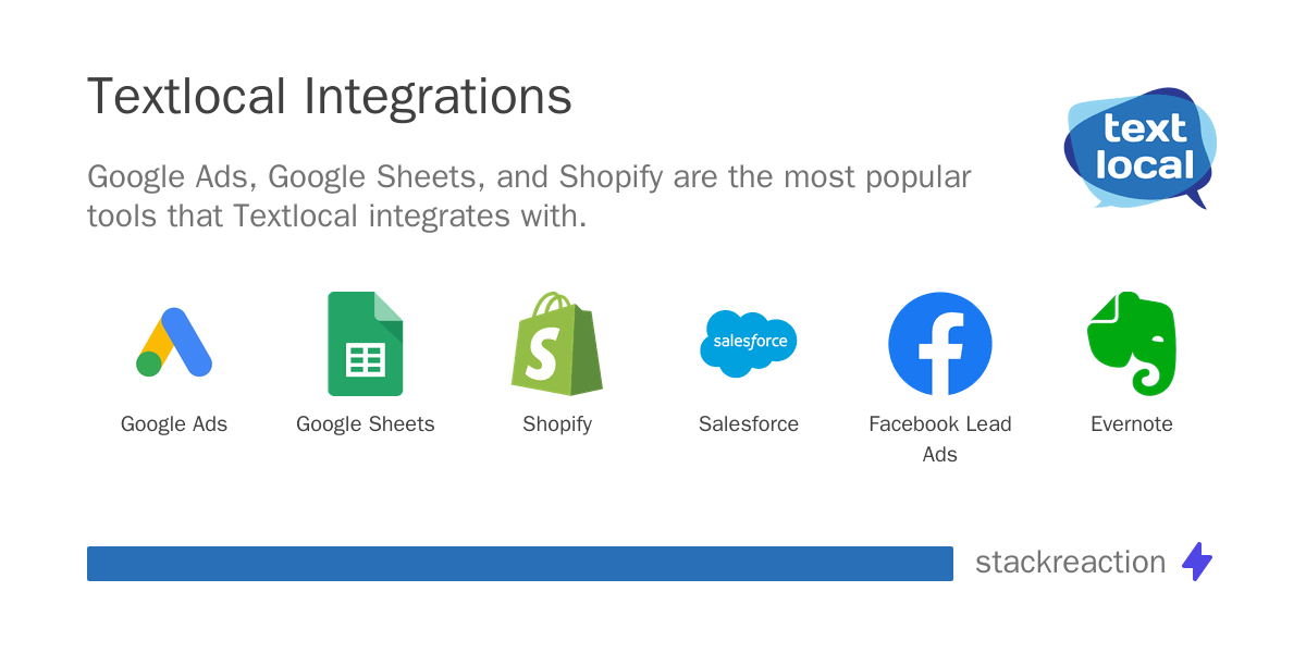 Textlocal Integration And Workflow Automation 2025 Stackreaction