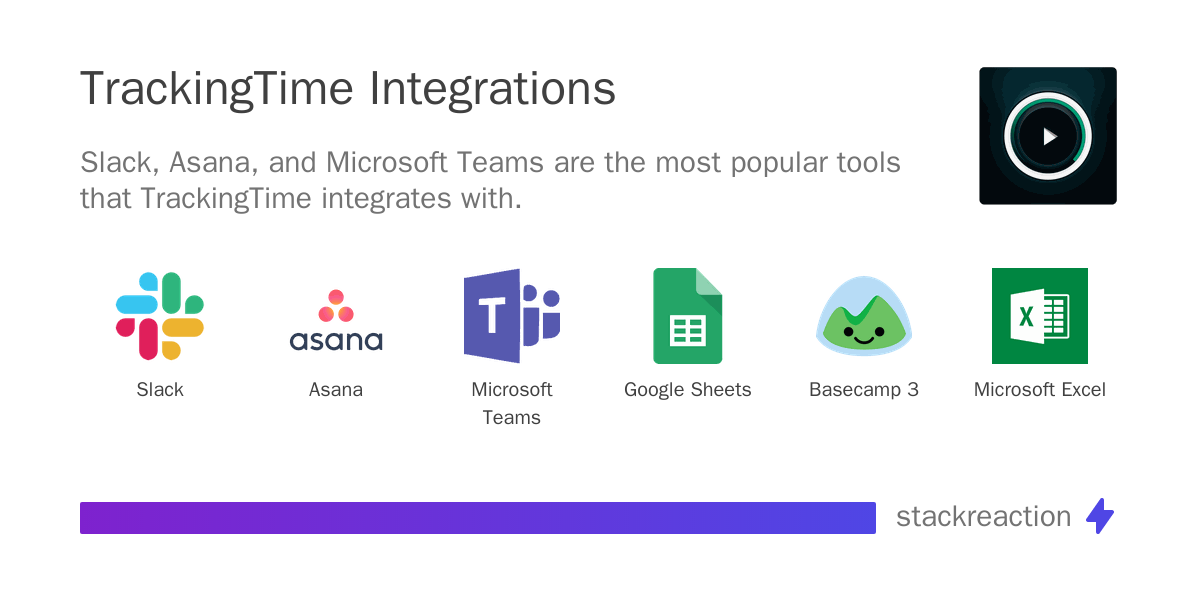 Trackingtime Integration And Workflow Automation 2025 Stackreaction